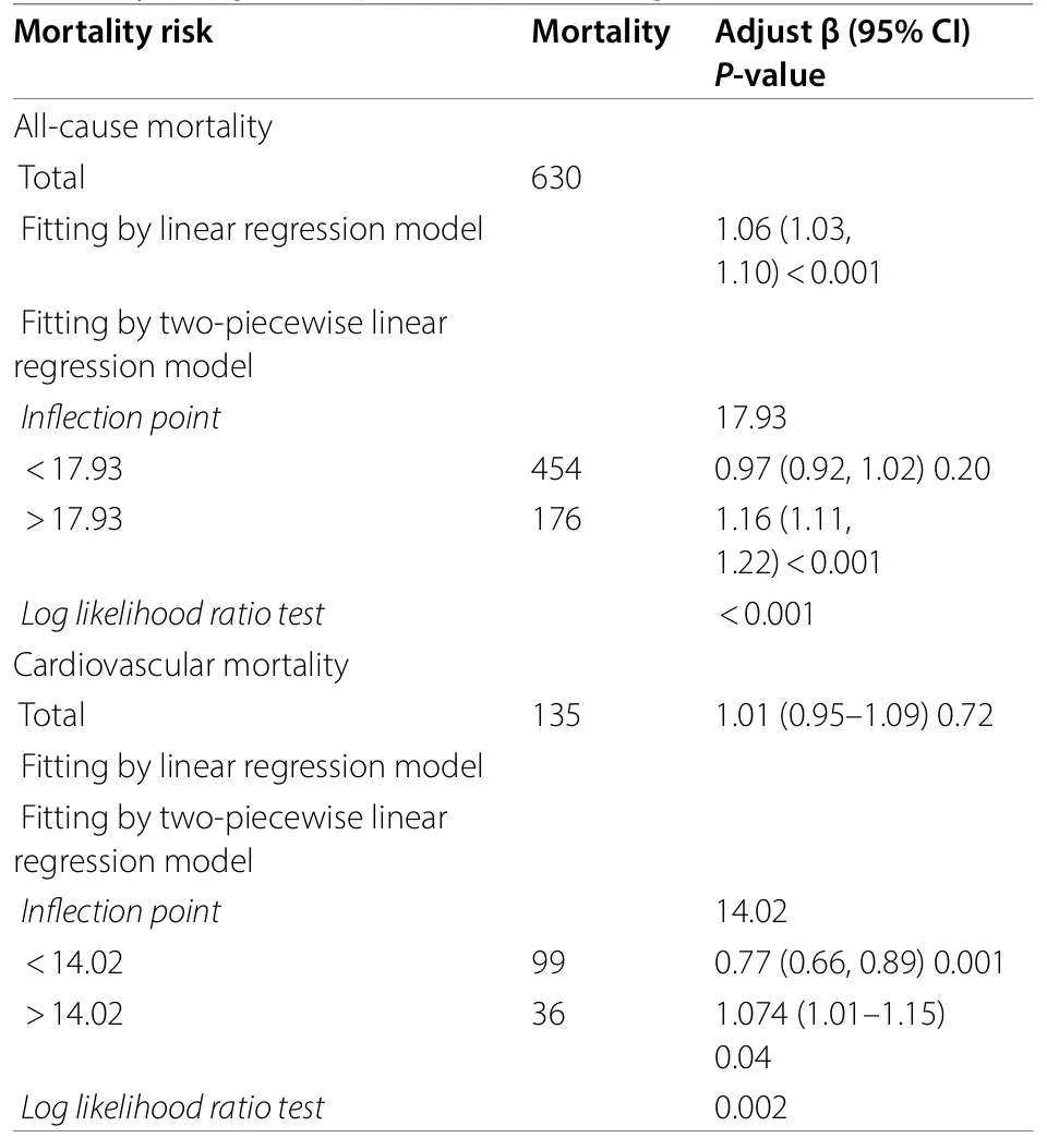 双数据库！中国学者用NHANES指标SHR发文一区Top杂志，验证数据来自CHARLS - 风暴统计