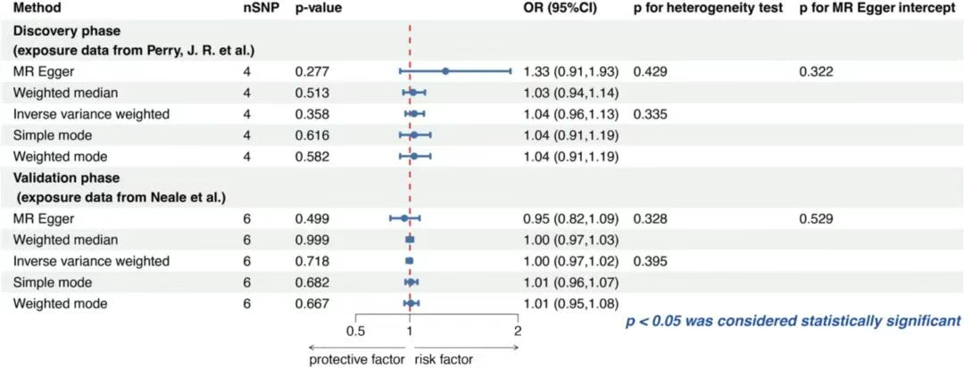 县级医院学者用NHANES，两周内连发四篇SCI - 风暴统计