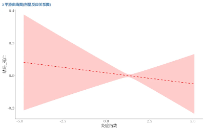 双数据库！中国学者用NHANES指标SHR发文一区Top杂志，验证数据来自CHARLS - 风暴统计
